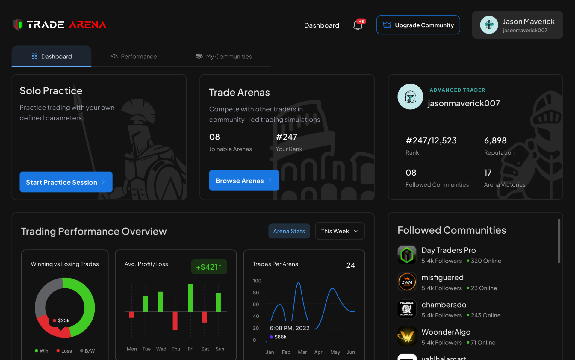 TradeArena — Competitive Trading Platform